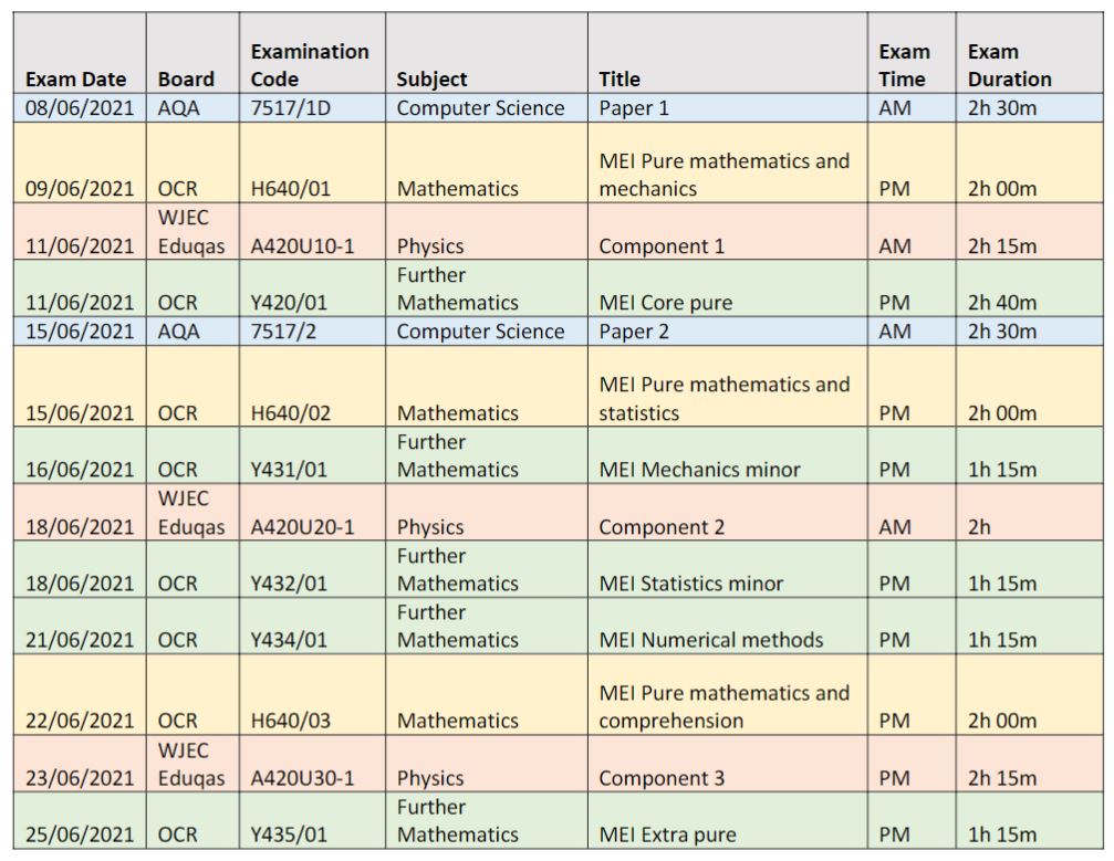 Exeter Maths School | Parents Page